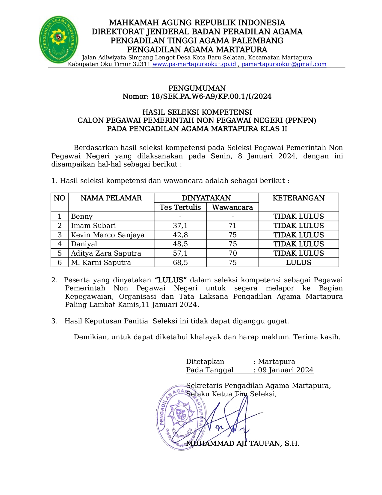 Hasil Seleksi Kompetensi Calon Pegawai Pemerintah Non Pegawai Negeri ...